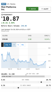 10 Best Blockchain Stocks to Start Tracking in 2024