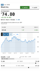 10 Best Blockchain Stocks to Start Tracking in 2024