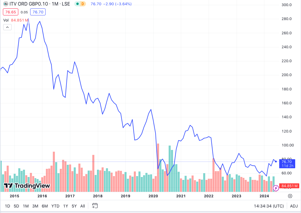 The Best Penny Stocks in the UK of 2024
