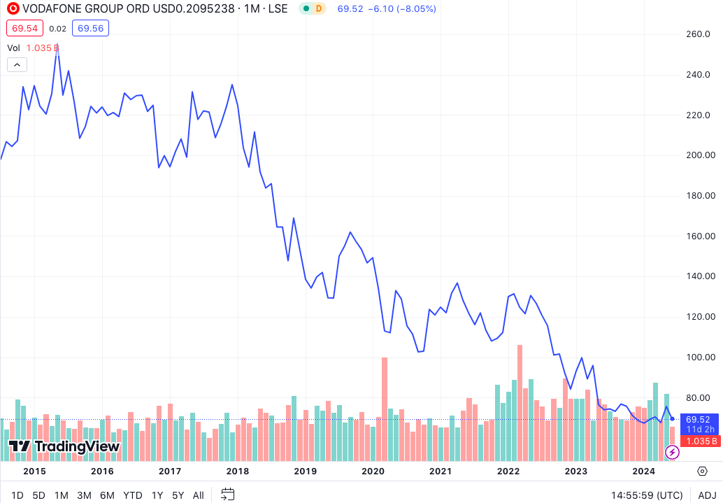 The Best Penny Stocks in the UK of 2024