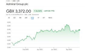The Best Dividend Stocks in the UK for 2026
