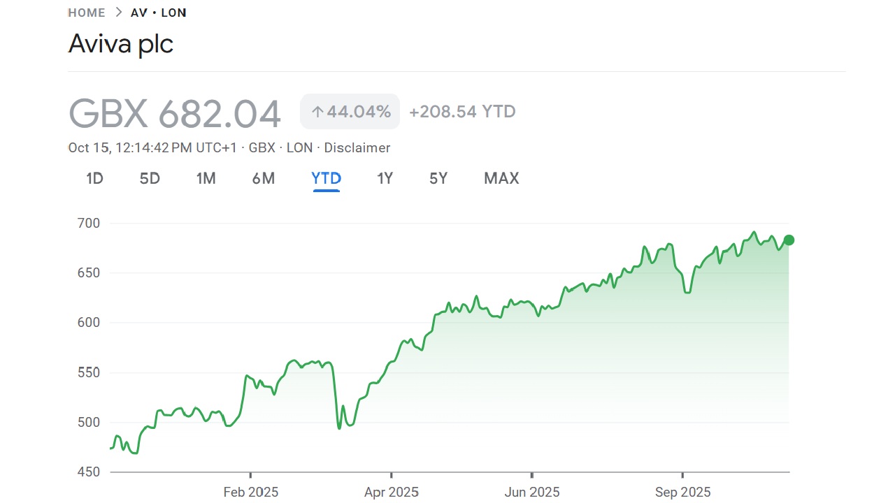The Best Dividend Stocks in the UK for 2026