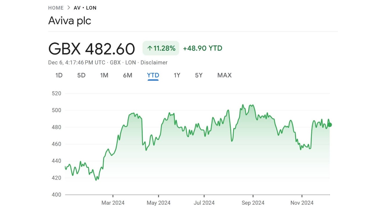 The Best Dividend Stocks in the UK for 2025 - ValueWalk