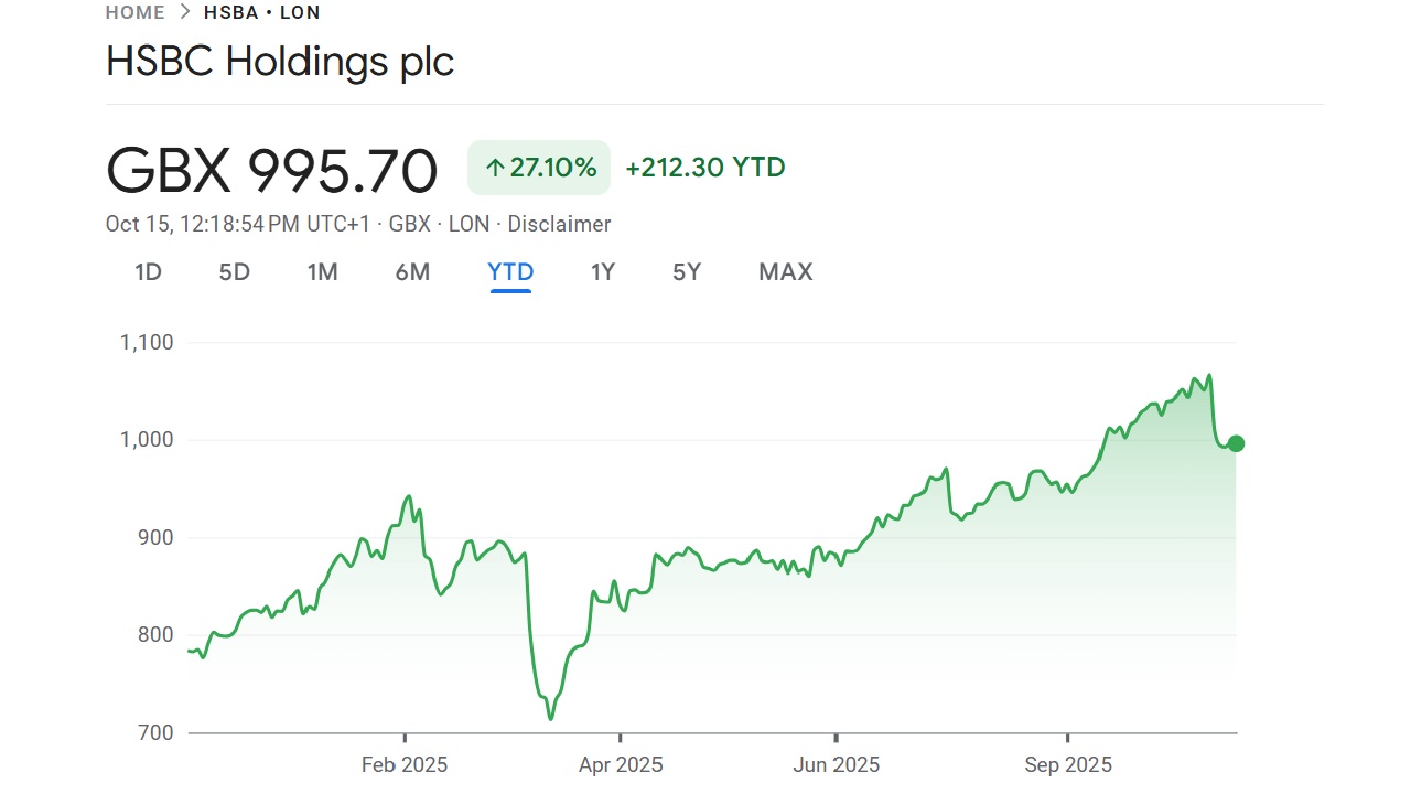 The Best Dividend Stocks in the UK for 2026