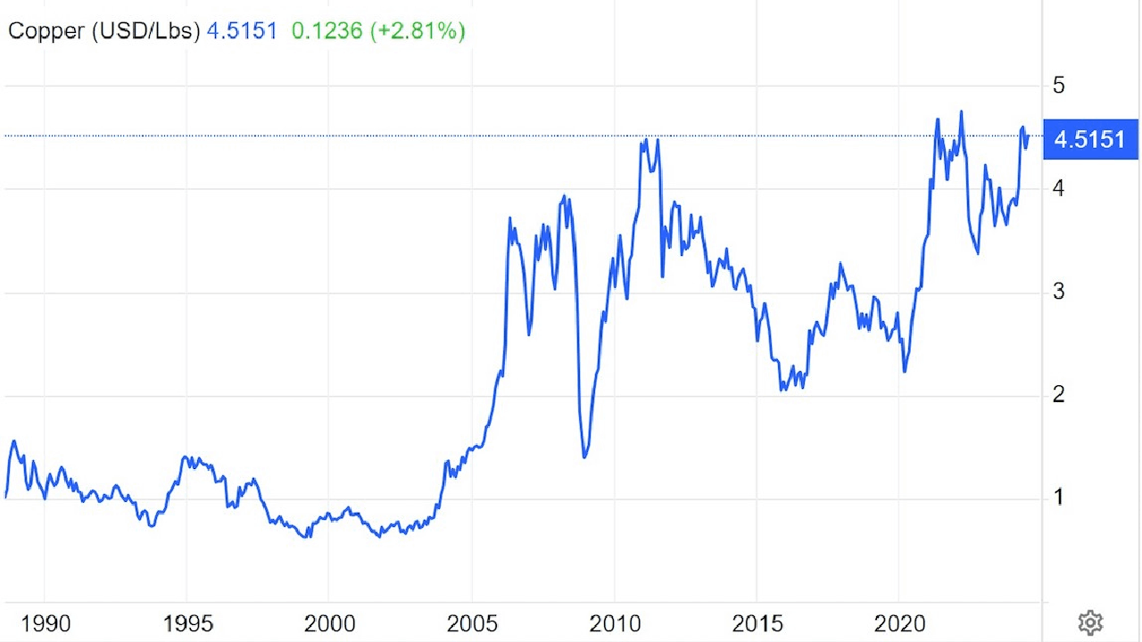 5 Best ASX Copper Stocks To Buy in 2024