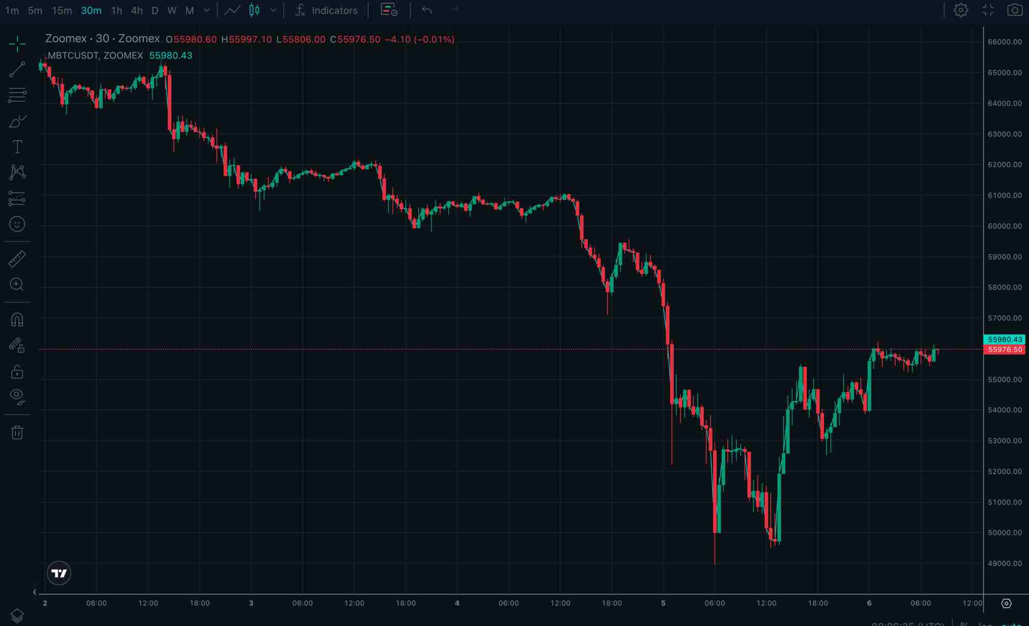 Zoomex Review 2025- Pros & Cons Revealed - ValueWalk
