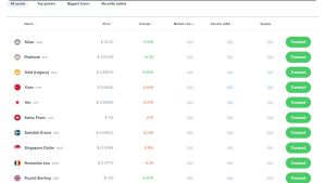 Uphold Review 2026: Features, Trading Fees, and More