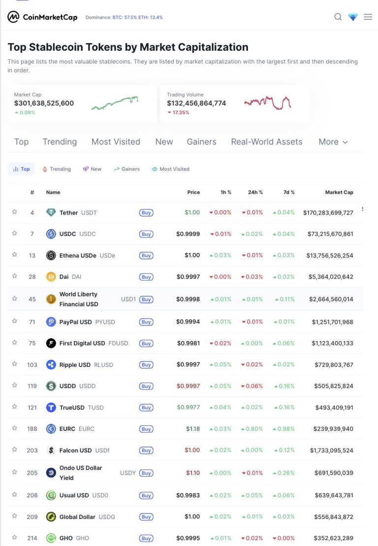 Best and New Stablecoins in 2025