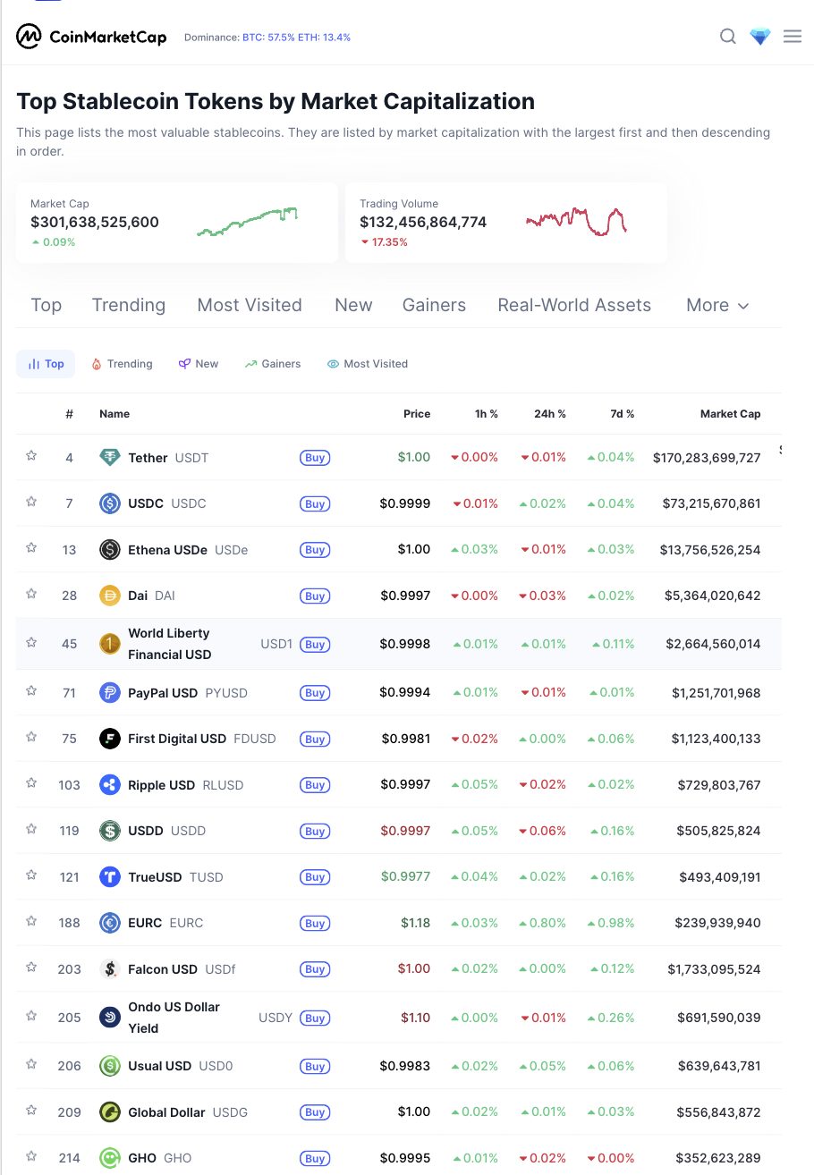 Best and New Stablecoins in 2025