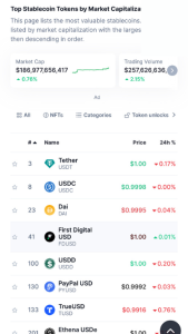 Best and New Stablecoins in 2025