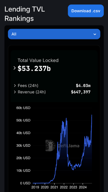 Best Crypto Lending Platforms to Use in 2025 - ValueWalk