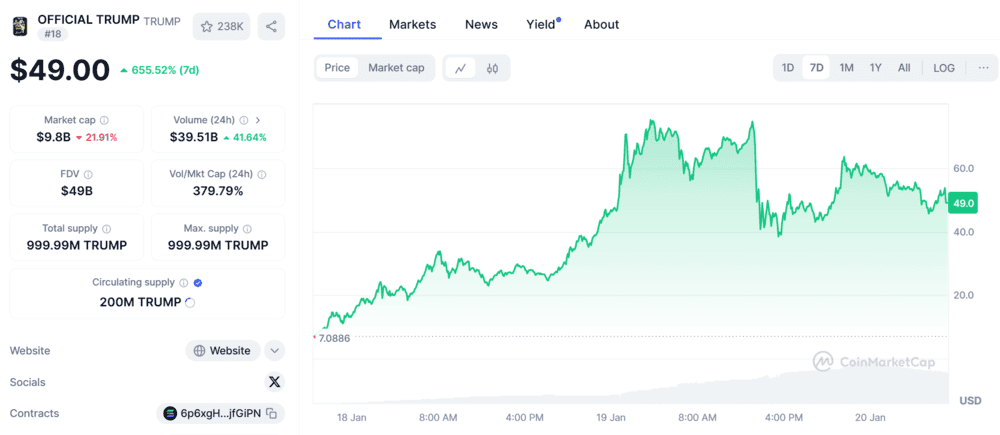 OFFICIAL TRUMP Price Prediction 2025–2030