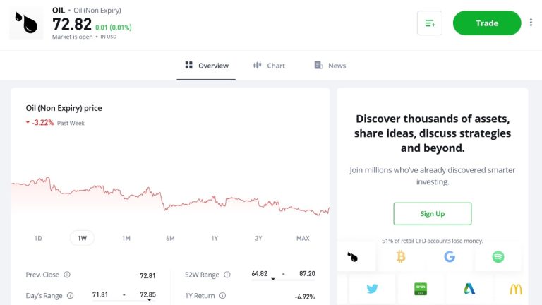 10 Best Commodities Brokers in the UK in December 2025