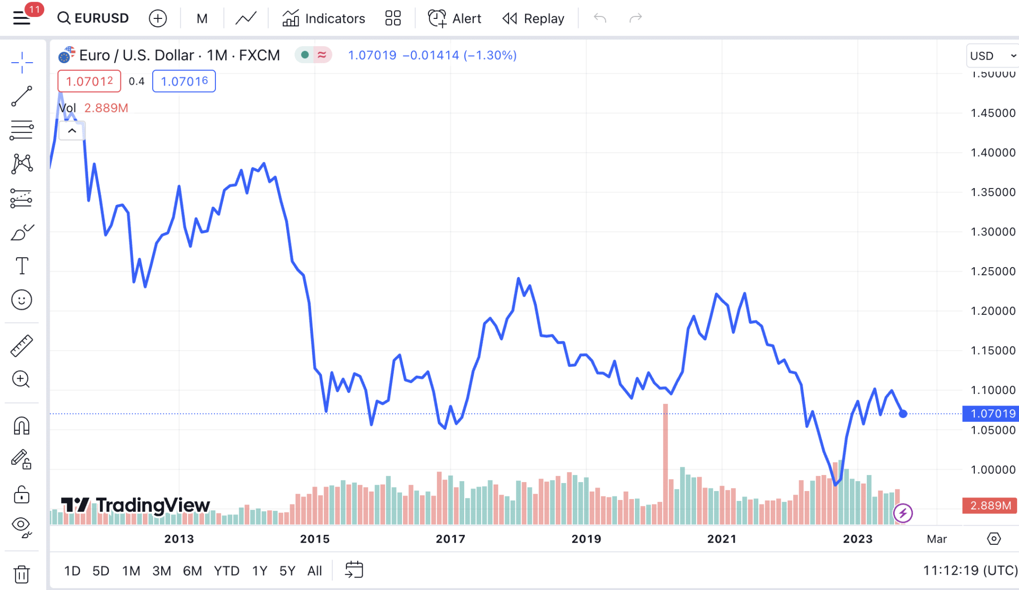 17 Best Trading Robots for January 2026 Reviewed