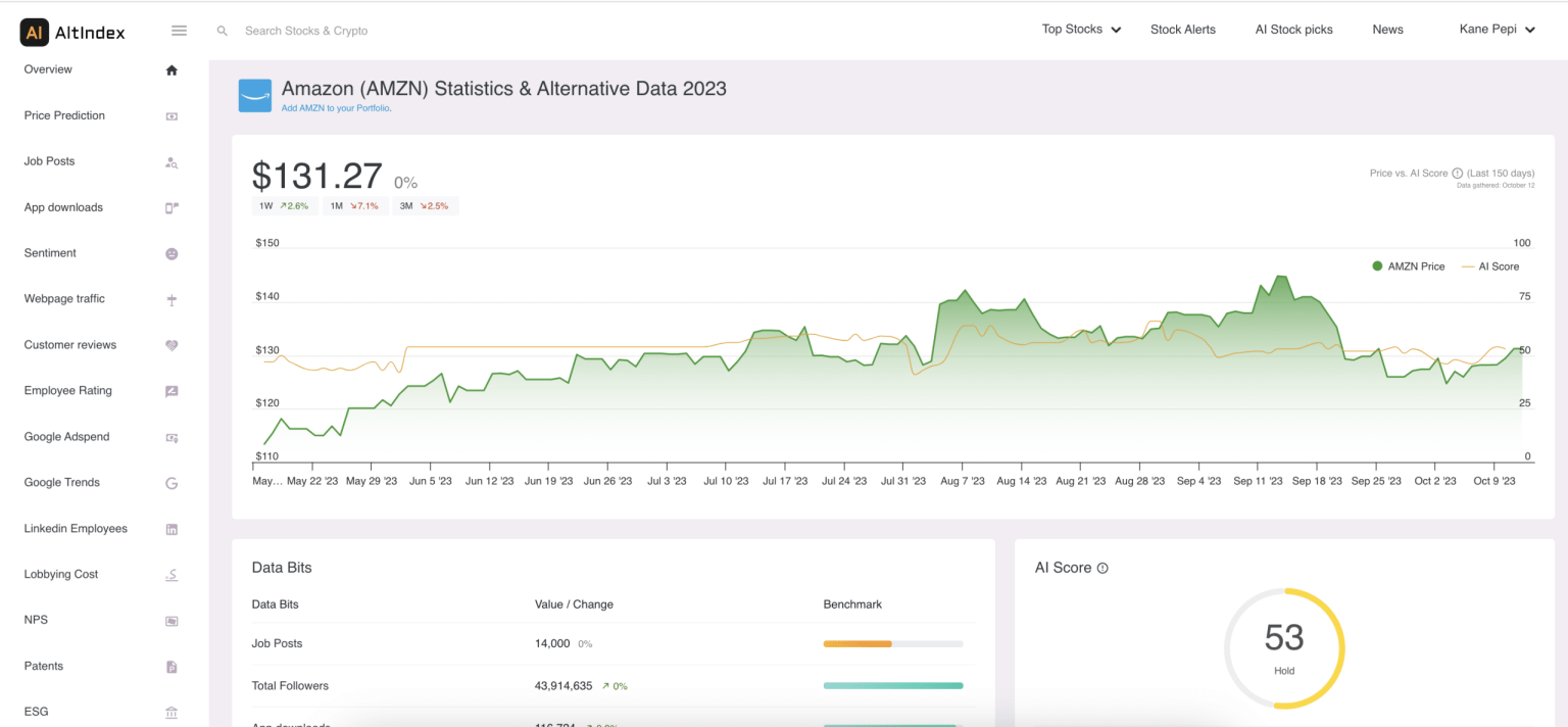 11 Best Stock Predictions Software for 2026