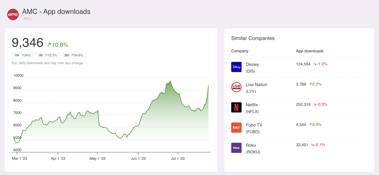 12 Best Stock Trading Software for December 2025