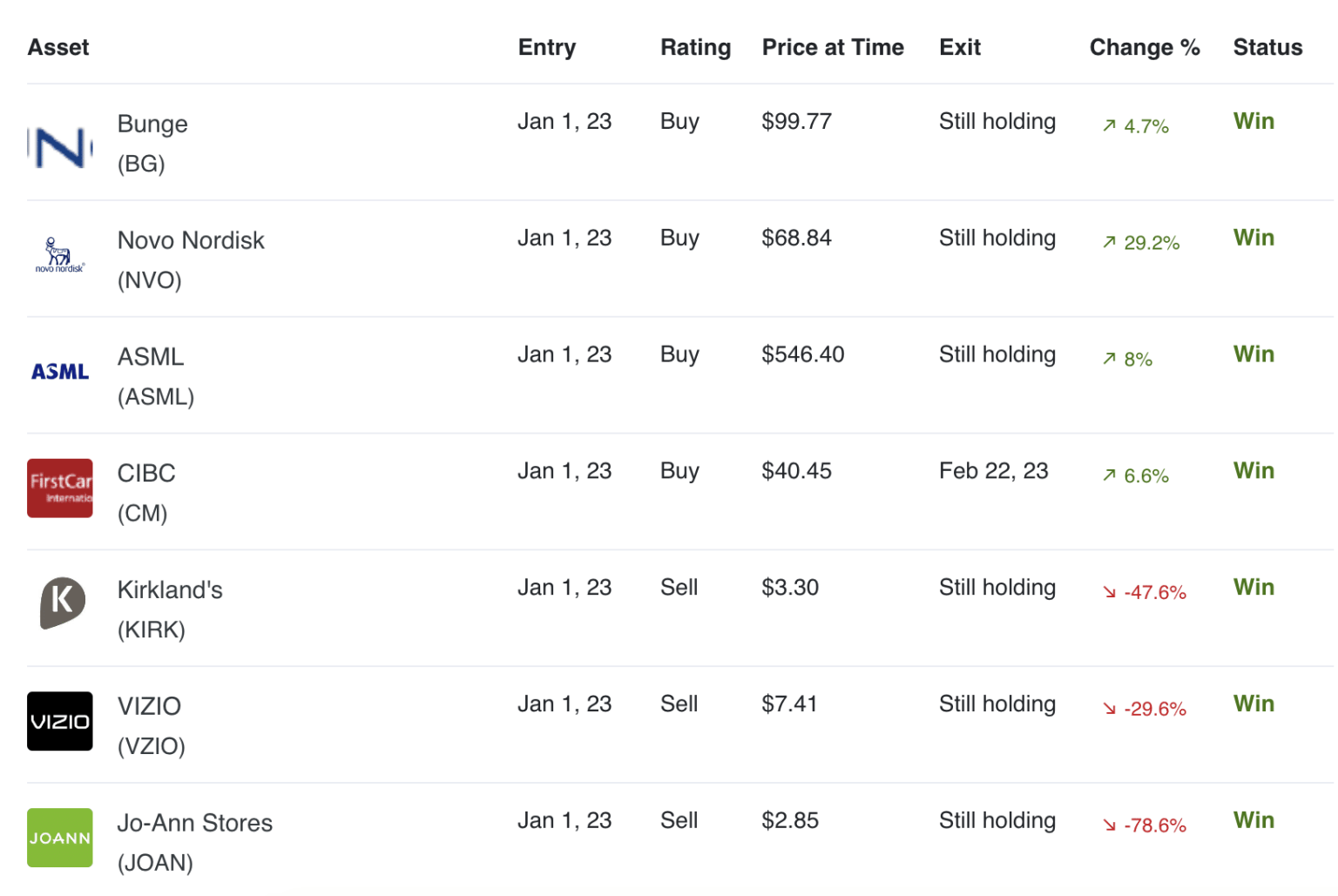 11 Best Stock Predictions Software for 2026