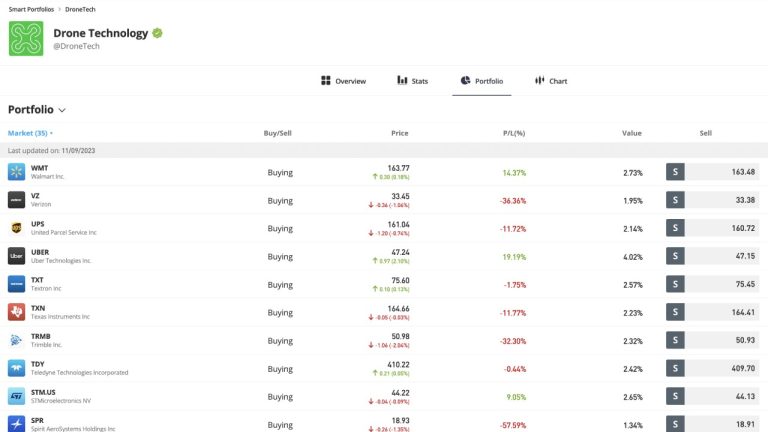 14 Best Investment Platforms in the UK for January 2026