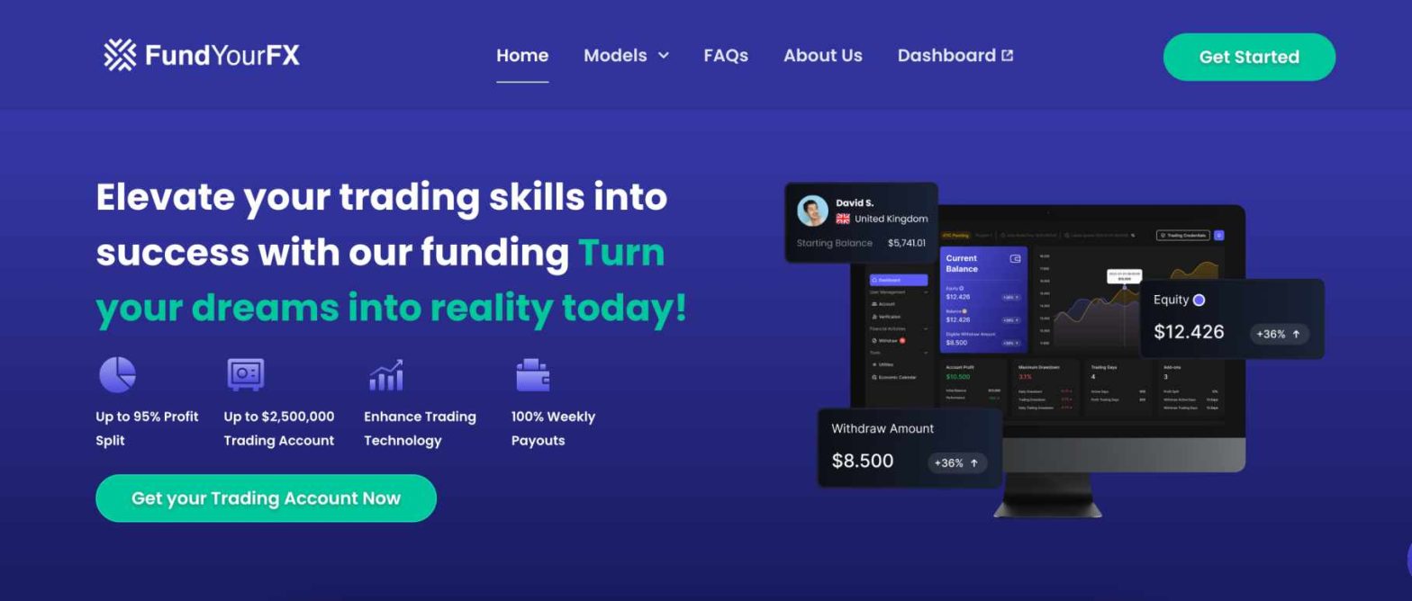 7 Best Funded Trading Programs for December 2025