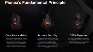 Pionex Crypto Exchange Review for 2025