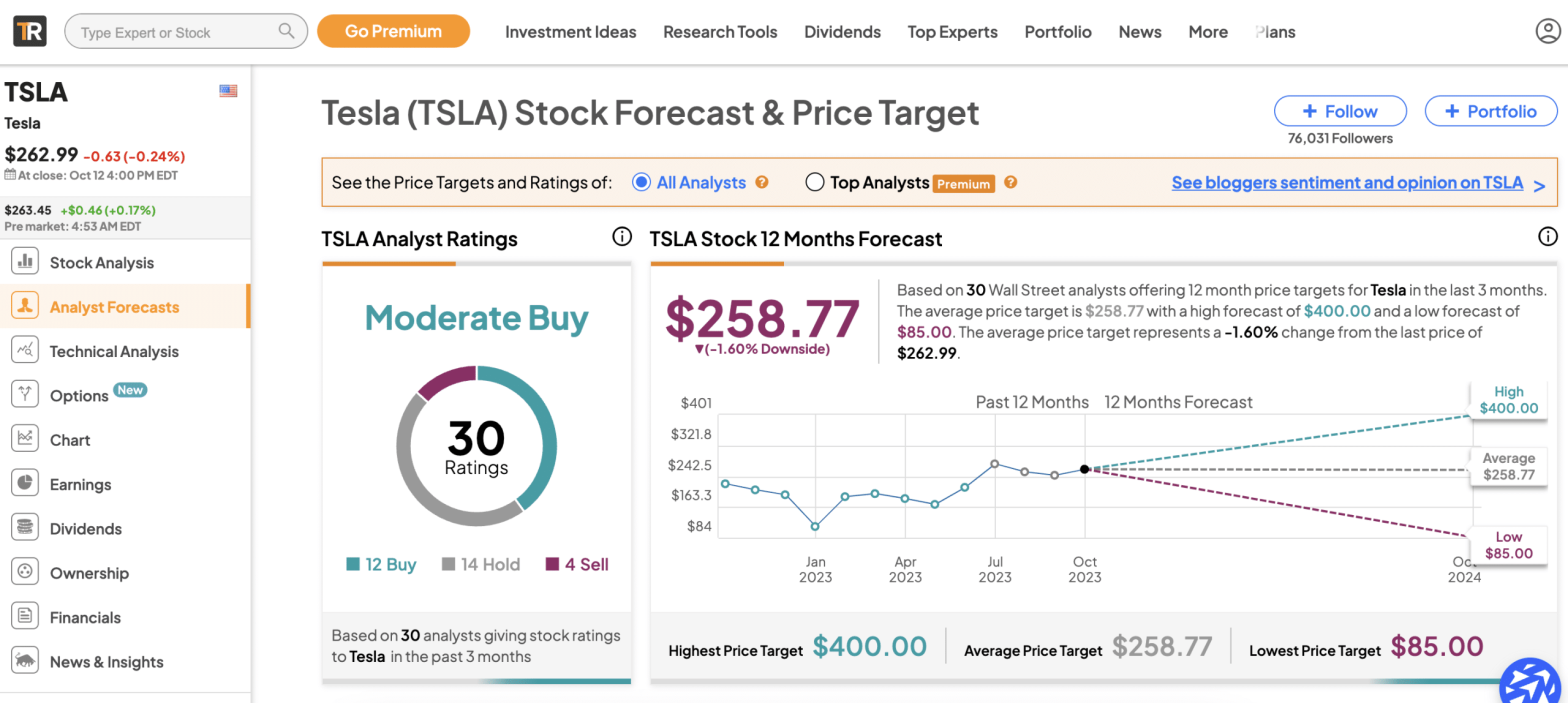 11 Best Stock Predictions Software for 2025