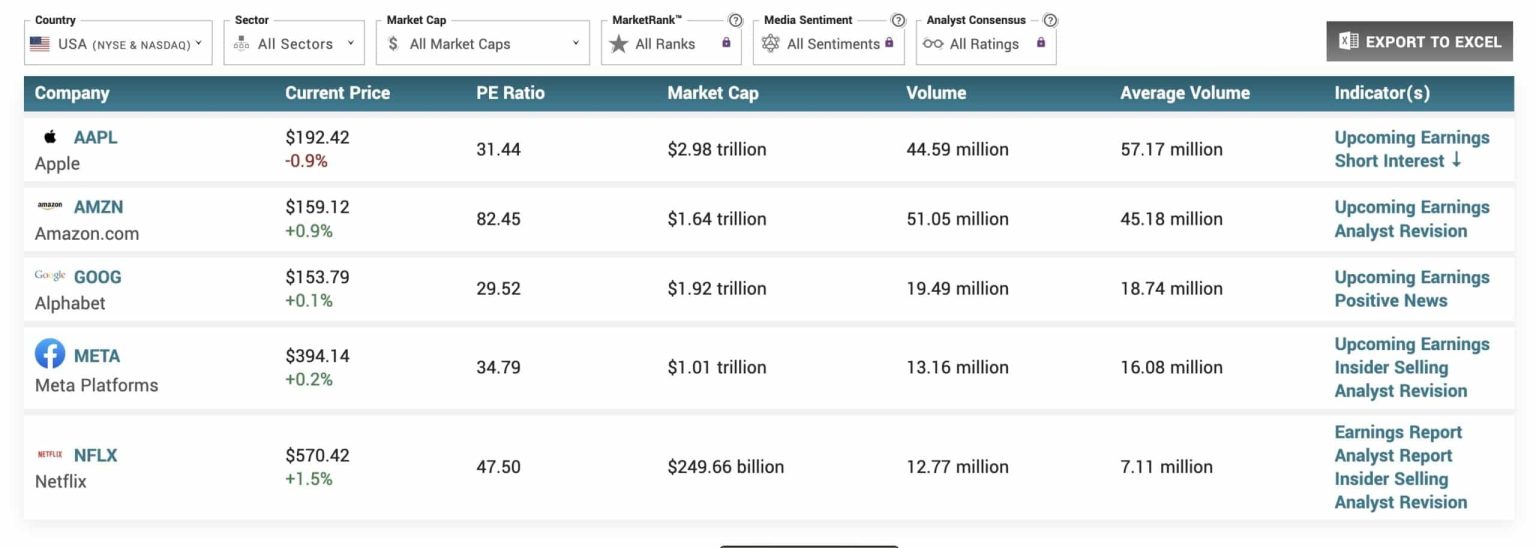What are FAANG Stocks? Definition, Origins, and Components