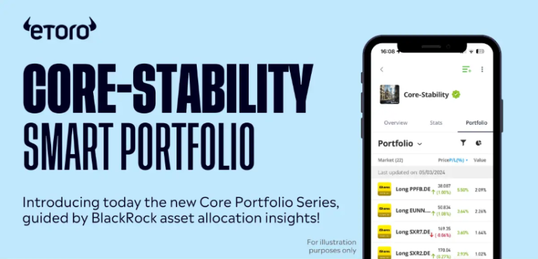 The Best eToro Smart Portfolios Per Market in 2026