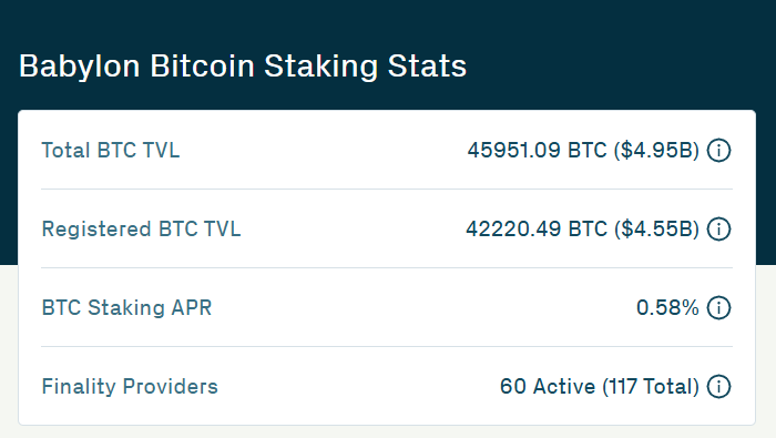 How to Stake Bitcoin: A Beginner’s Guide to BTC Staking