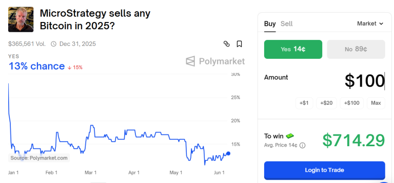 Polymarket: A Simple Guide for First-Time Users