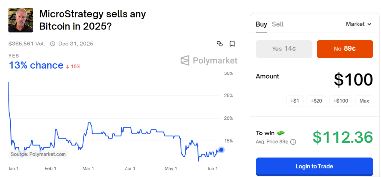 Polymarket: A Simple Guide for First-Time Users