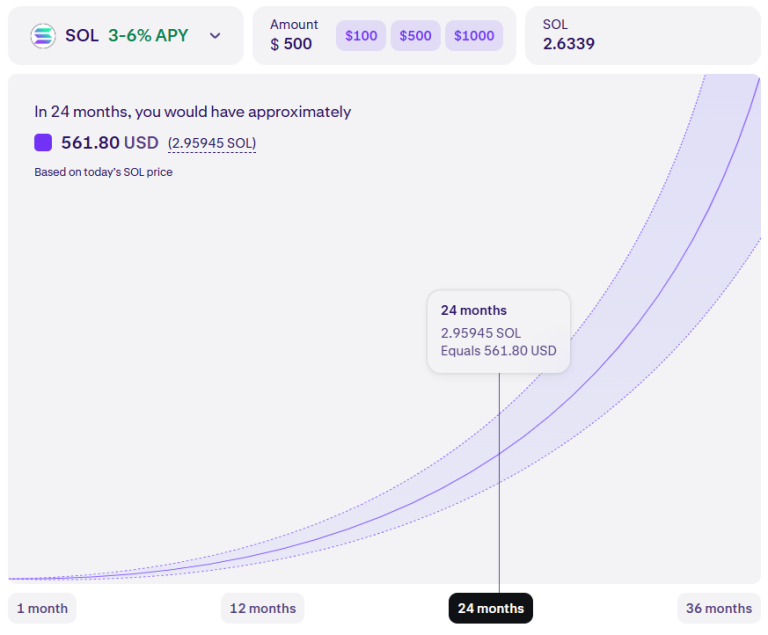 Solana (SOL) Staking: How Much Can You Really Earn?