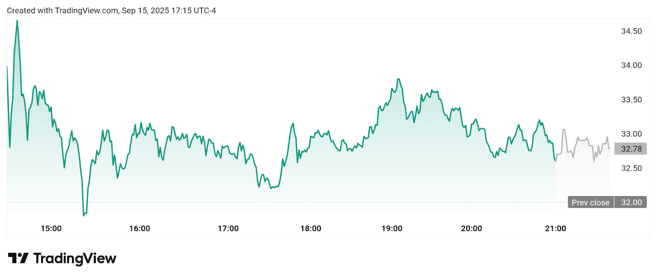 Gemini Exchange Goes Public with $3.3B IPO. Will it Follow Coinbase or ...