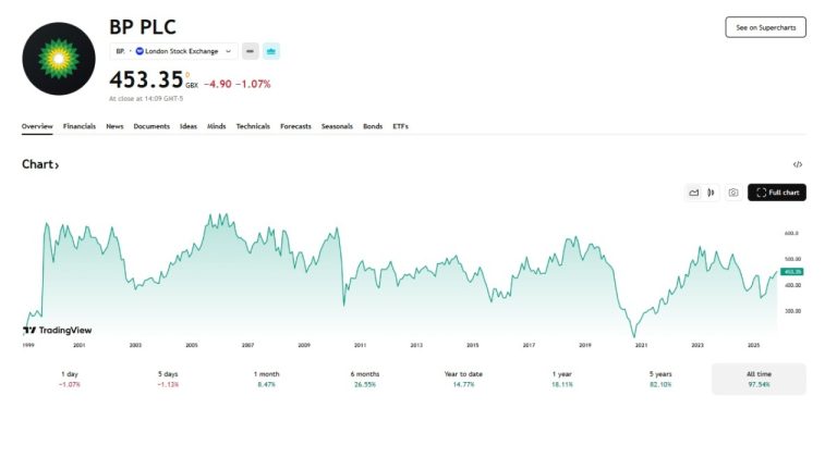 7 Best Hydrogen Stocks in the UK for 2026