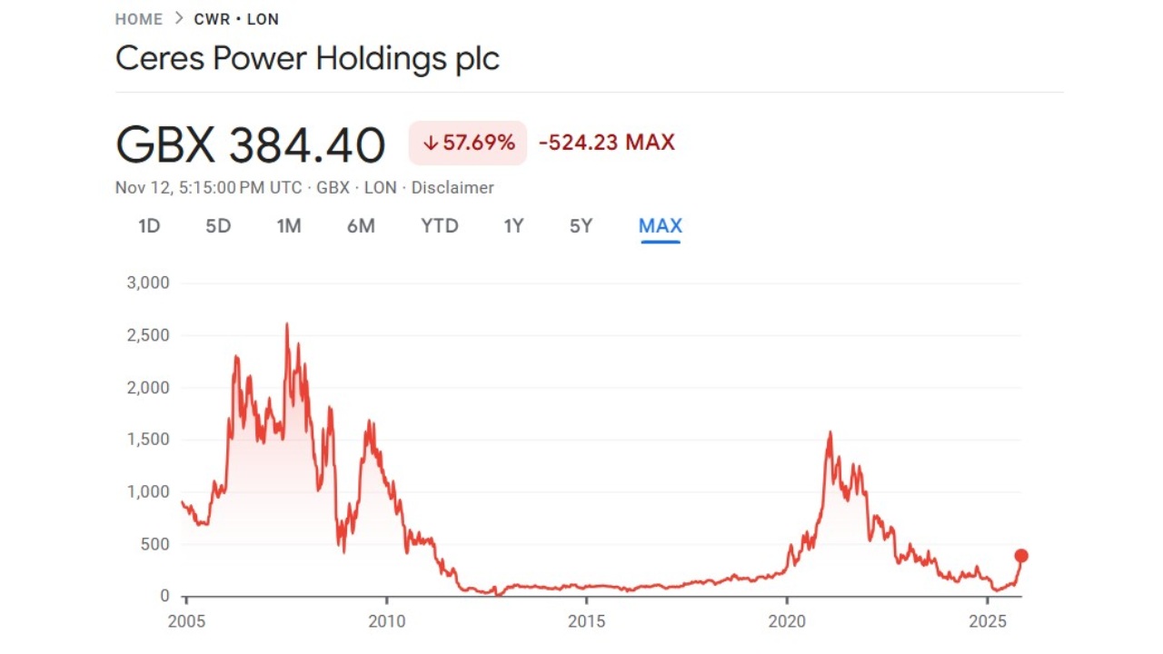 Discover the 5 Best UK Renewable Energy Stocks of 2026